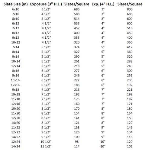 Georgetown slate specifications | Georgetown Slate
